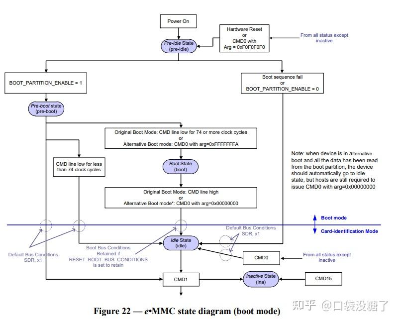 JESD B5.1 EMMC协议介绍（四） - 知乎