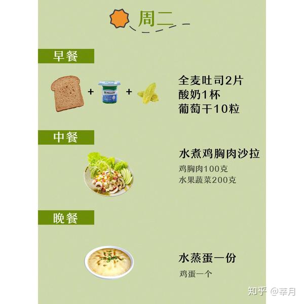 快速减肥食谱一周瘦10斤 知乎