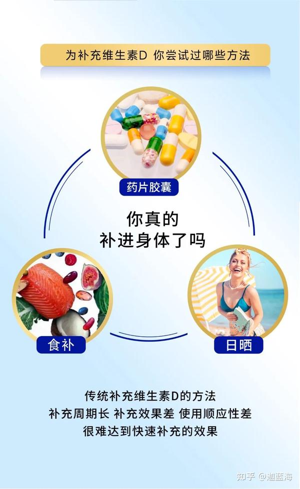 一分钟看懂如何快速补充D3 - 知乎