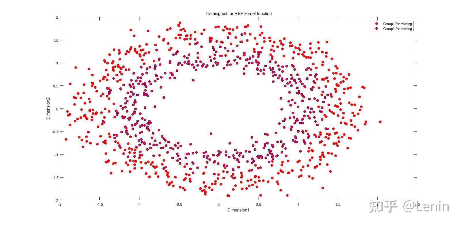 SVM的MATLAB实现和程序讲解 - 知乎