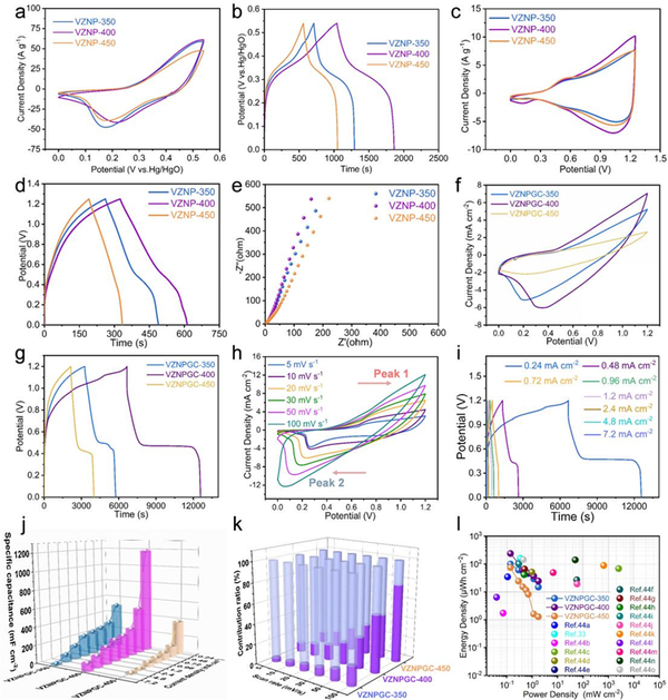 扬州大学庞欢团队最新Adv Mater：Ni2+稳定空心纳米MOF/多金属磷化物复合材料以增强3D打印微型超级电容器的电化学性能 - 知乎