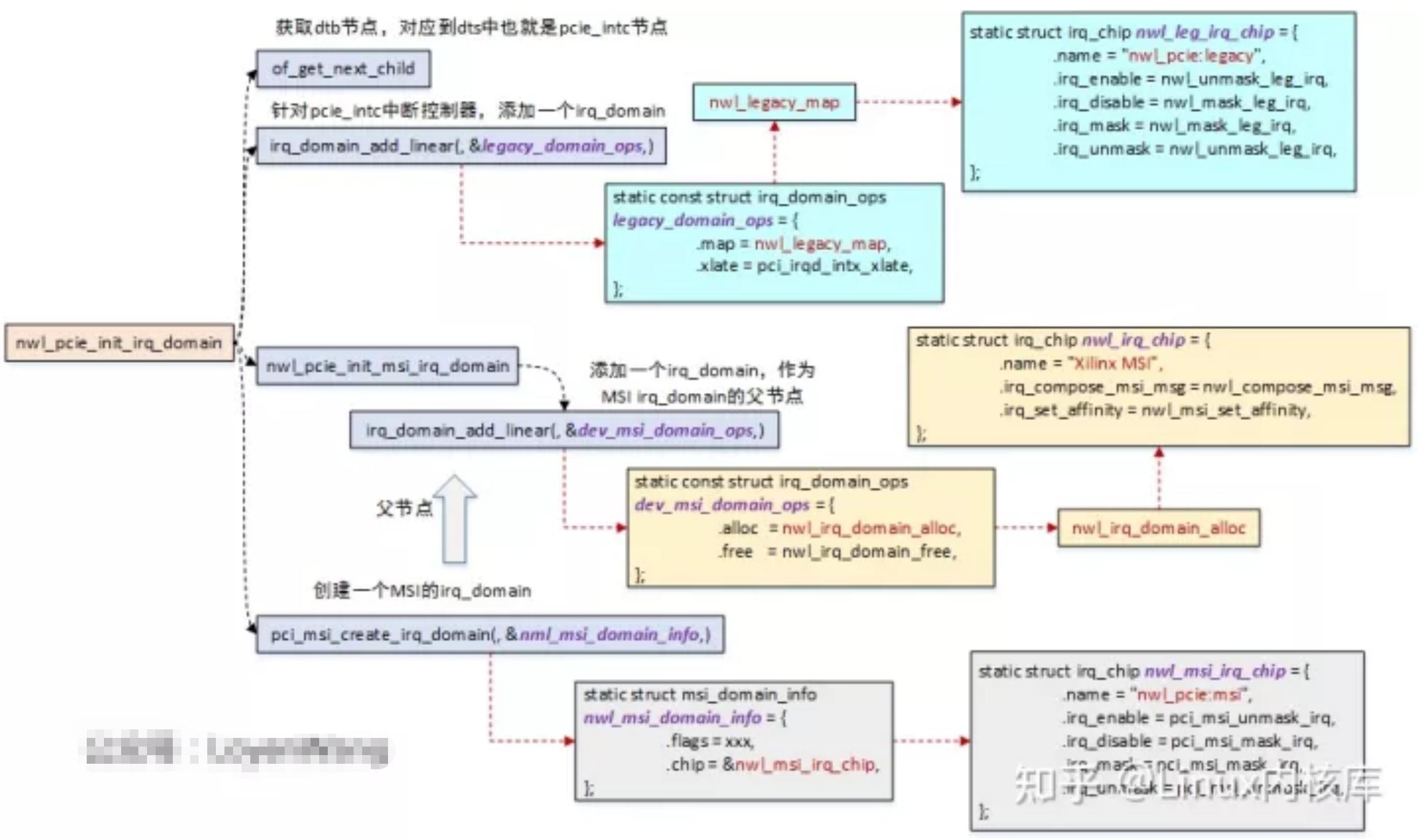 PCIe体系结构 - 知乎