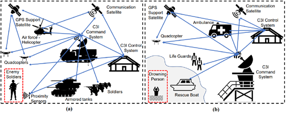 推荐！【中文版】《指挥、控制、通信和情报（C3I）系统安全性综述：漏洞、攻击和对策》35页最新论文 - 知乎