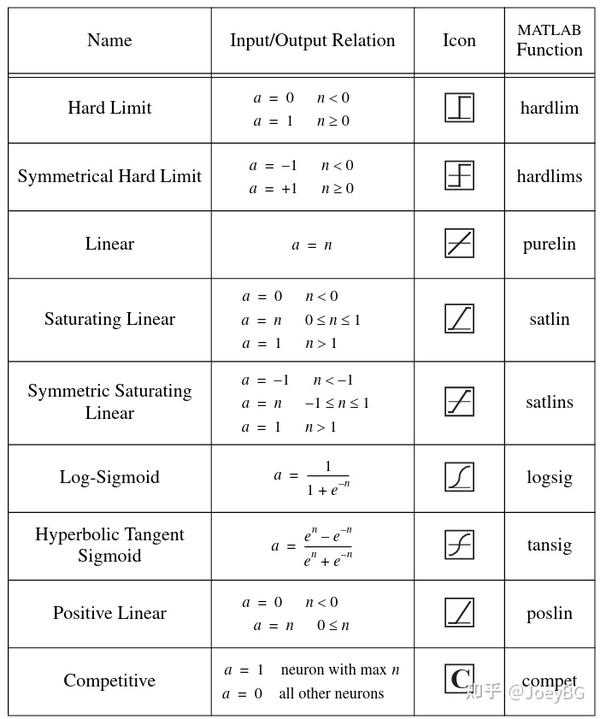 第八章 神经网络与信号识别Vol.2：Hebb学习 - 知乎