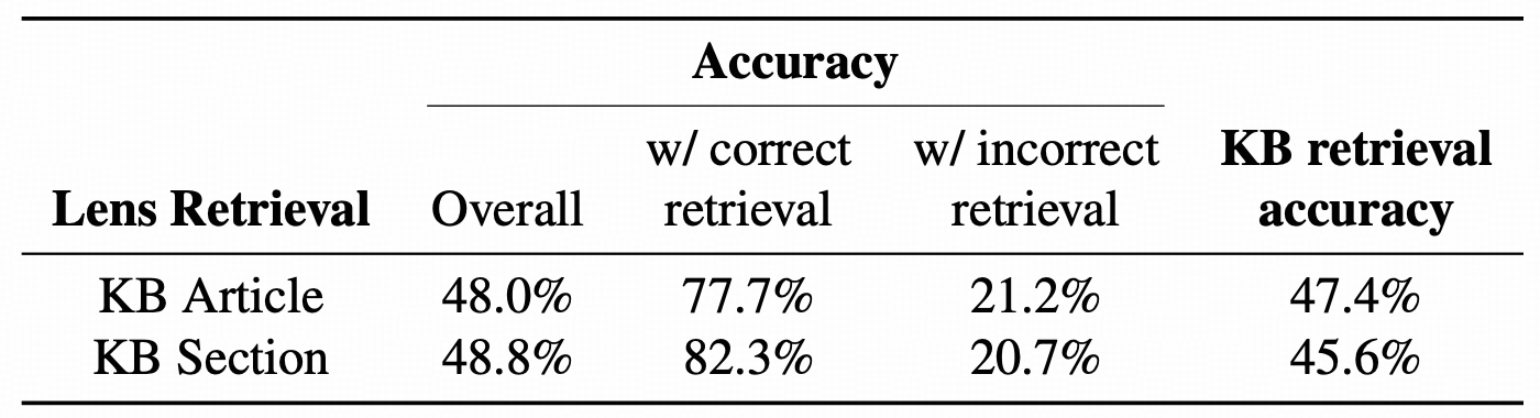 Encyclopedic VQA（百科全书式VQA数据集） - 知乎