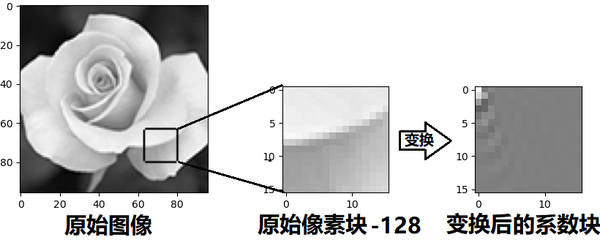 H.265/HEVC 帧内编码详解：CU/TU层次结构、预测、变换、量化、编码、编码端整体流程 - 知乎