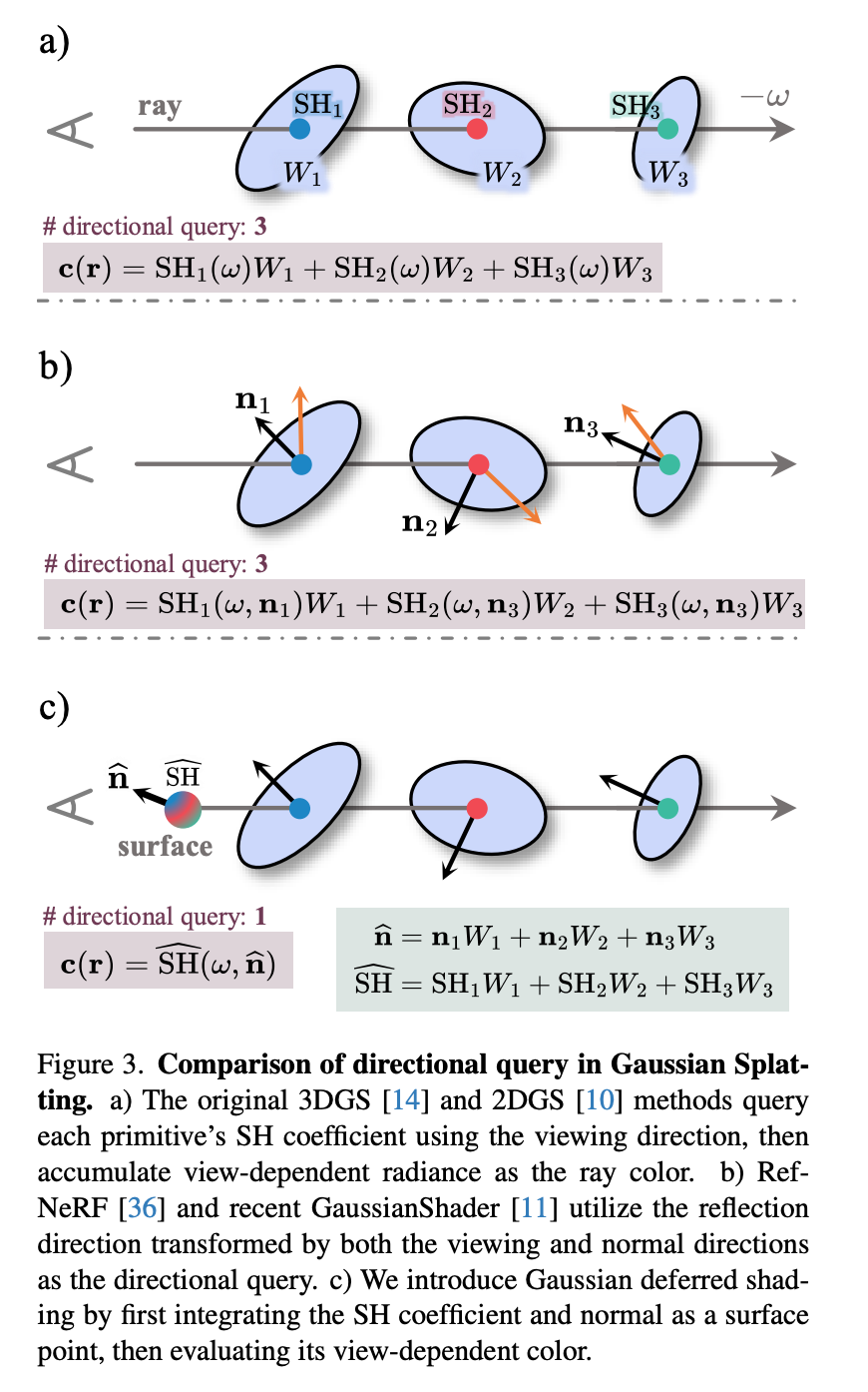 NeRF/3DGS&Beyond12.8（Speedy-Splat，Sparse Voxels Rasterization，HDGS，Ref ...