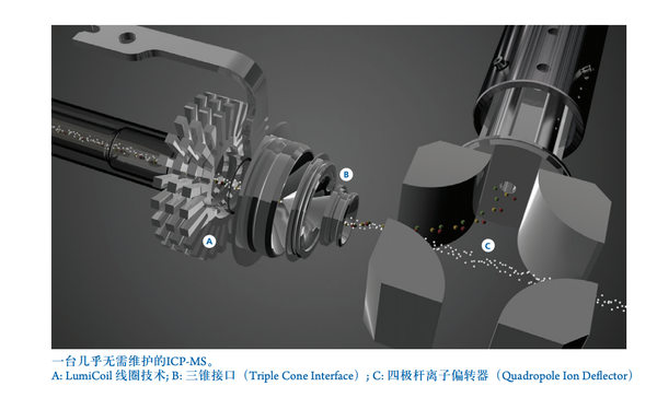 PerkinElmer NexION 2000 ICP-MS - 知乎