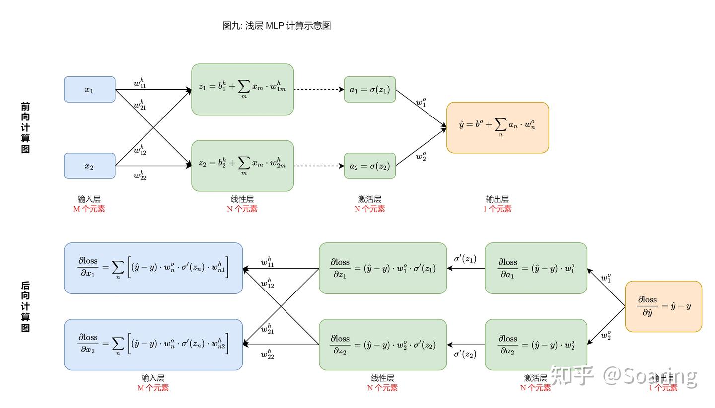 重构 MLP (DNN) 神经网络知识体系 - 知乎
