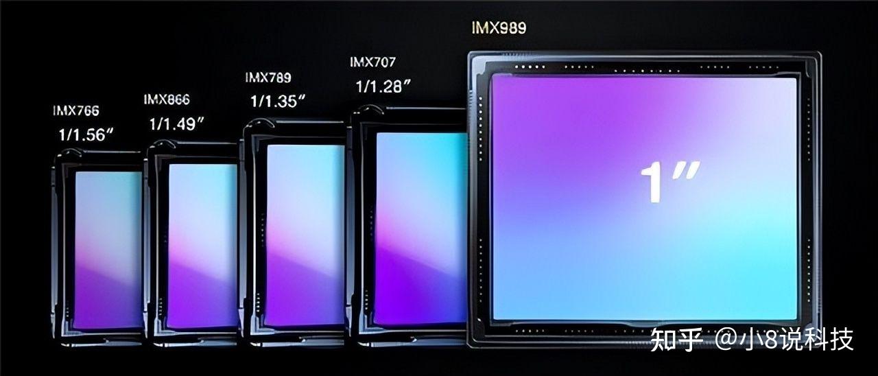 索尼传感器IMX排名：揭秘摄影领域的佼佼者 - 知乎