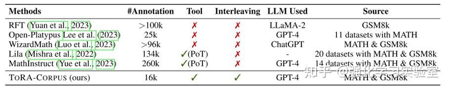 论文分享：ToRA A Tool-Integrated Reasoning Agent for Mathematical Problem ...