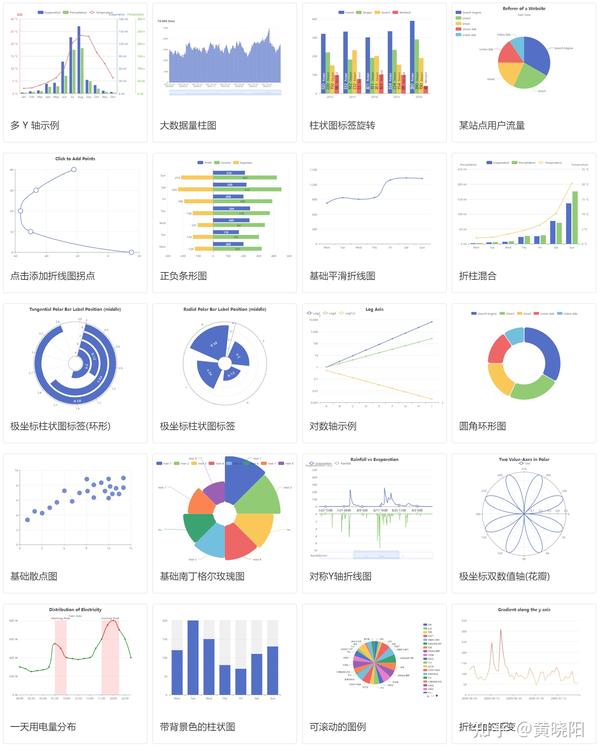 Iodraw在线图表制作 知乎