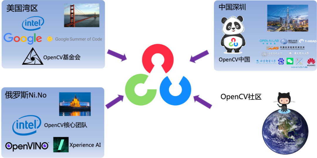 dlib和OpenCV【简洁介绍】 - 知乎