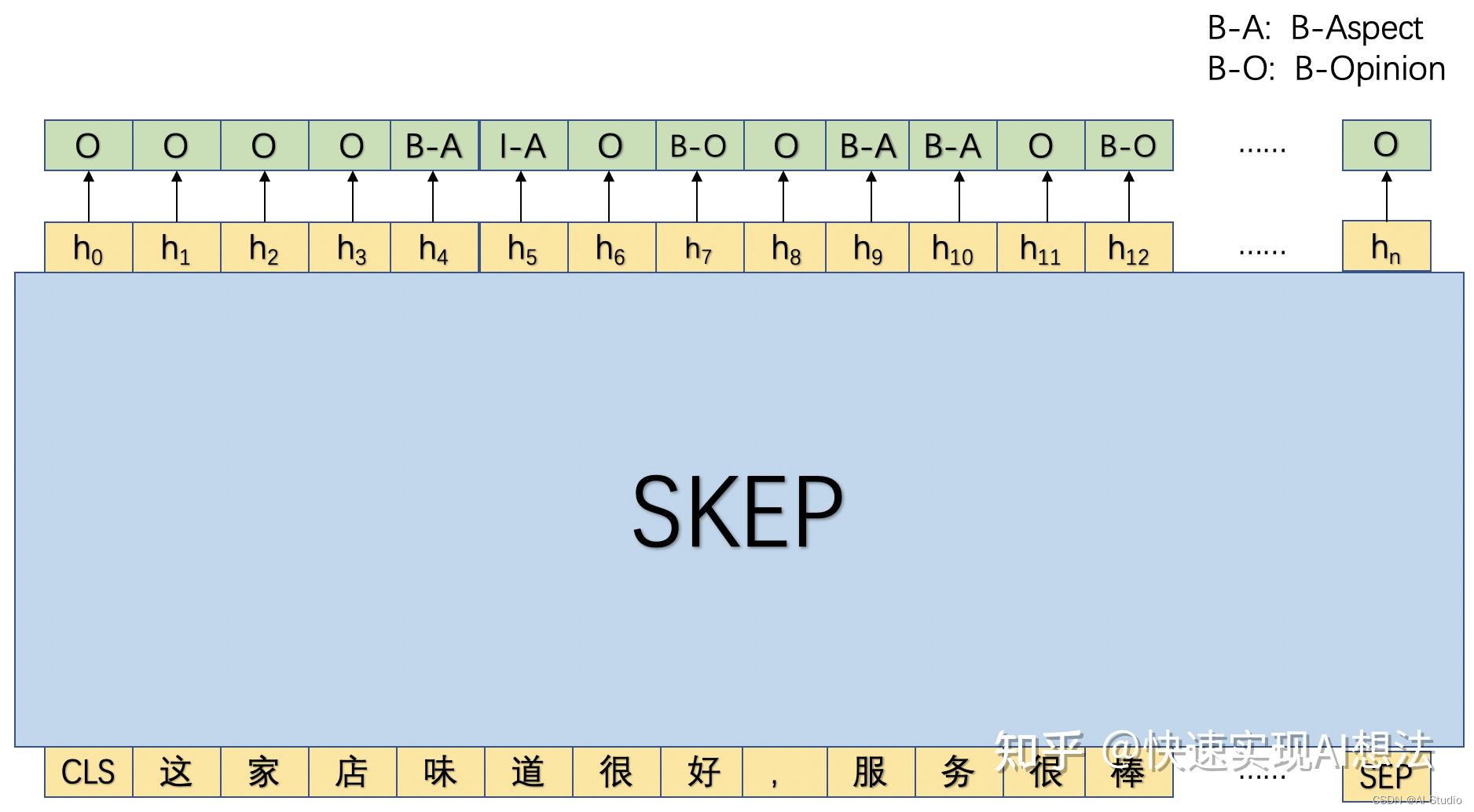 基于PaddleNLP的属性级情感分析Web系统 - 知乎