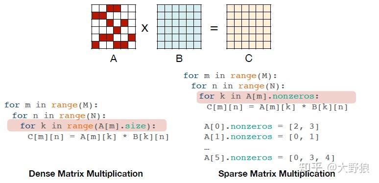 MIT-TinyML学习笔记【3】Pruning续 - 知乎