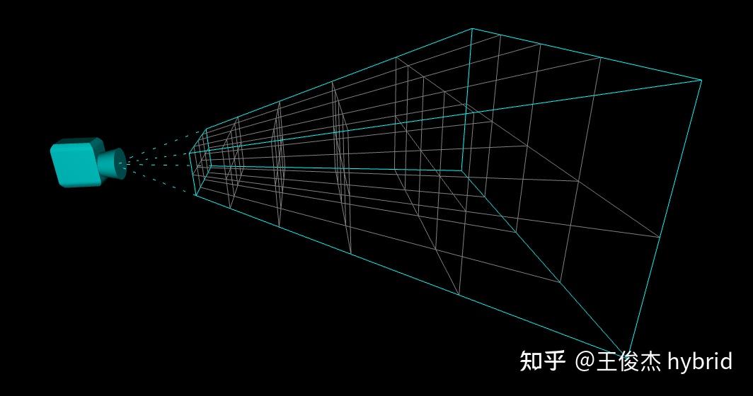 Filament Froxel解析 - 知乎