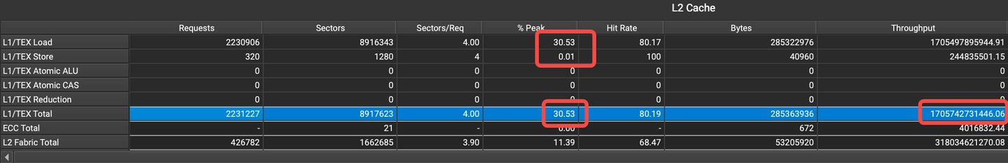 LLM Decode GQA & GEMV算子性能分析（一） - 知乎
