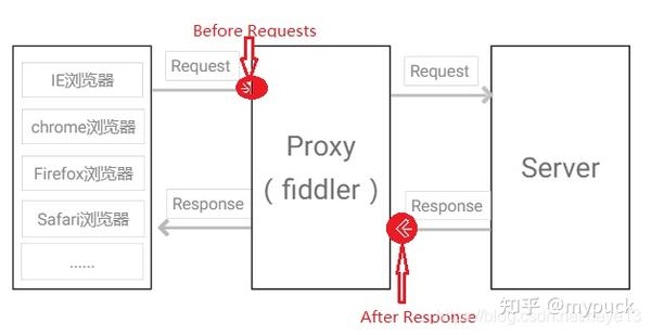 fiddler抓包工具---常见面试题 - 知乎