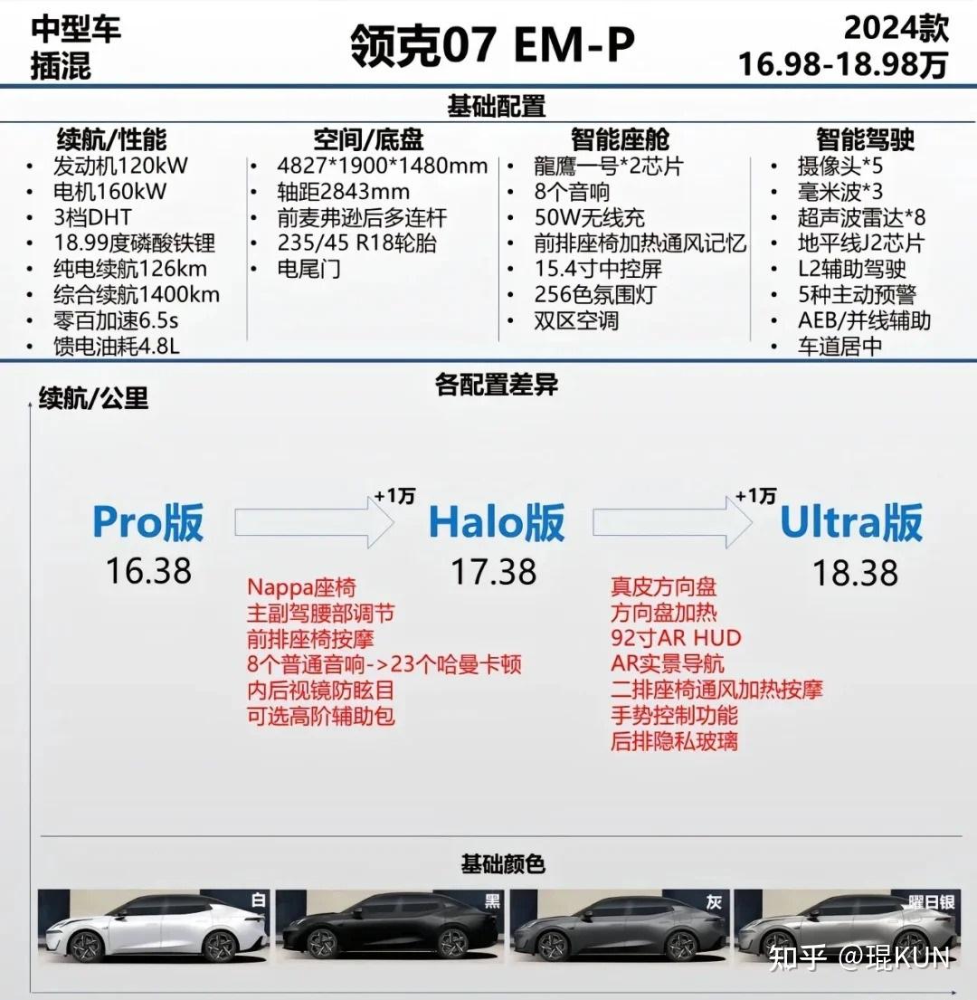 性能与舒适并重：领克07EMP深度分析 - 知乎