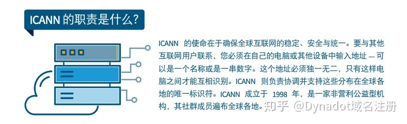 ICANN是什么组织？ICANN与域名是什么关系？为什么注册商需要获得ICANN的授权？ - 知乎