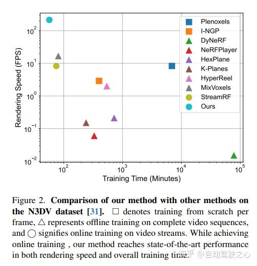 CVPR2024 | 3DGStream：快速训练，200 FPS实时渲染逼真场景！ - 知乎