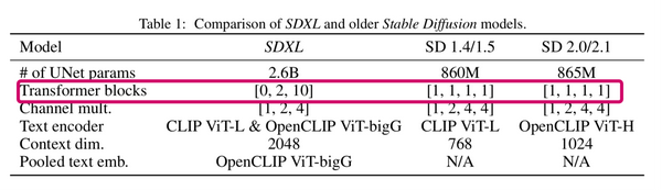 深入浅出完整解析Stable Diffusion XL（SDXL）核心基础知识 - 知乎