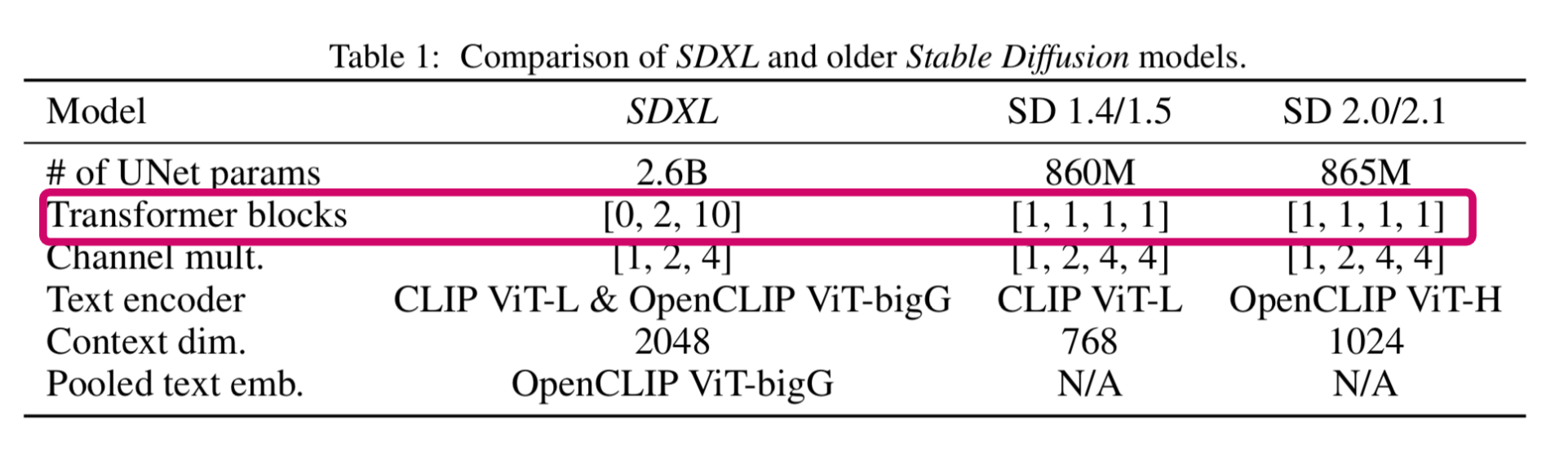 深入浅出完整解析Stable Diffusion XL（SDXL）核心基础知识 - 知乎