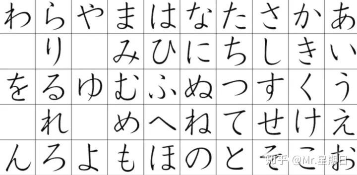日语五十音学习,为什么日文50音没有50个音？ - 知乎