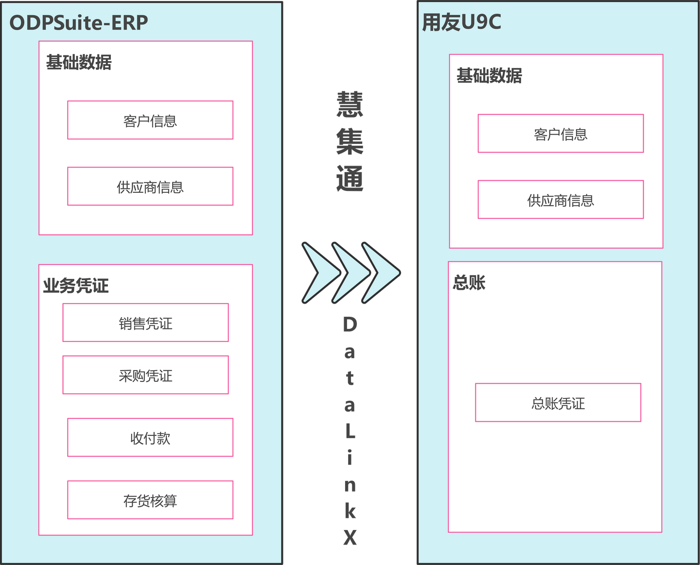 客户案例：净水材料公司 ODPSuite-ERP 与用友 U9C 集成 - 知乎
