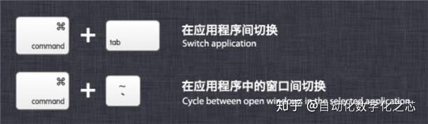 我常用用的MAC快捷键和手势 - 知乎