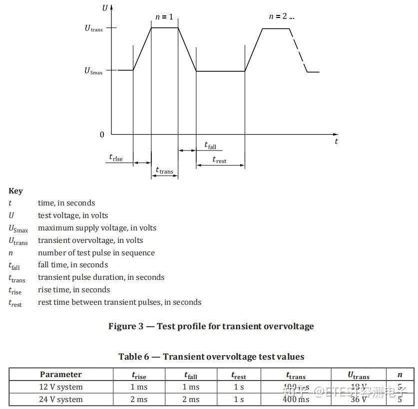 ISO 16750-2 2023版与2012版标准解读_长沙容测电子股份有限公司