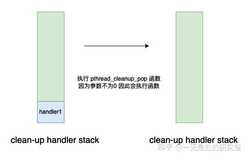 Pthread 并发编程（三）——深入理解线程取消机制 - 知乎