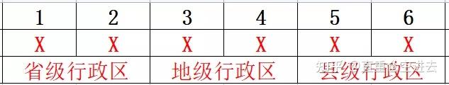 身份证号码都有何意义？ - 知乎