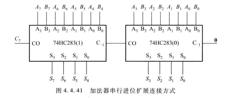 专题2-8：加法器 - 知乎