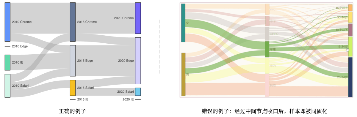 什么是桑基图 Sankey？ - 知乎