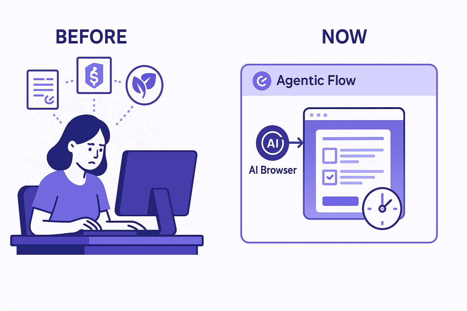 Agentic Flow 上新！AI浏览器节点，打破API壁垒，万“页”皆可自动 - 知乎
