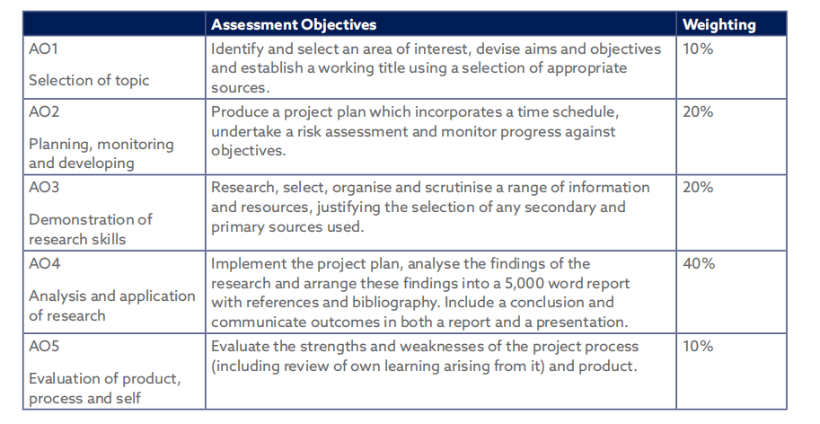 UCAS直接加分——IPQ/EPQ项目来啦！ - 知乎