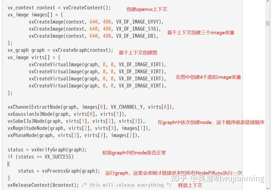 OpenVX原理与技术杂谈 - 知乎