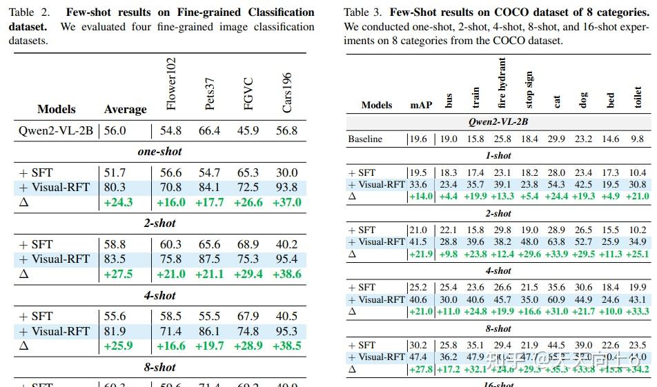 最新R1复现进展：R1复现 ++R1-VLM多模态推理扩展 - 知乎