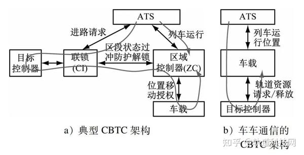 新一代CBTC系统关键技术发展研究 - 知乎