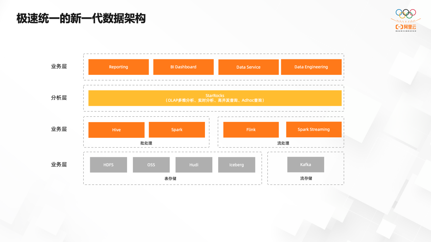 开源大数据平台 E-MapReduce Serverless StarRocks 产品介绍 - 知乎
