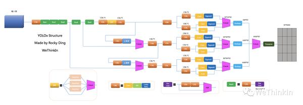 Backbone篇｜【Make YOLO Great Again】YOLOv1-v7全系列大解析 - 知乎