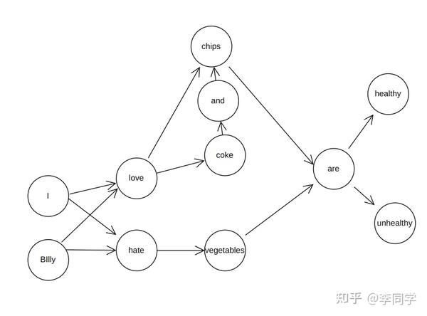 deep walk 入门辅助理解和代码解析 - 知乎