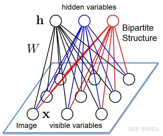CMU-10707 第九讲 受限玻尔兹曼机 - 知乎