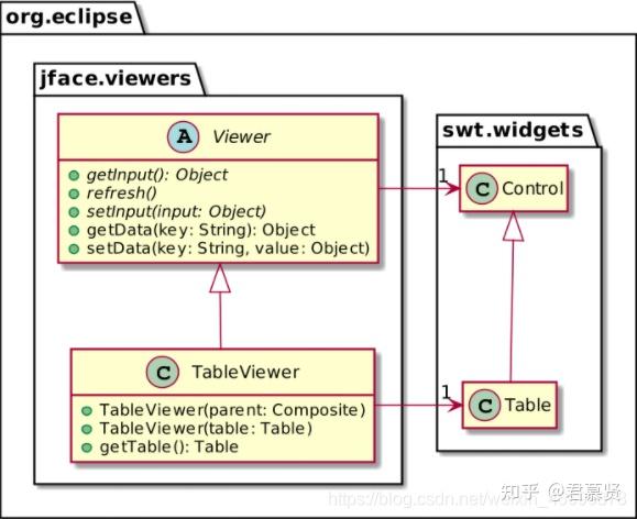 JVM桌面框架的状态：SWT - 知乎