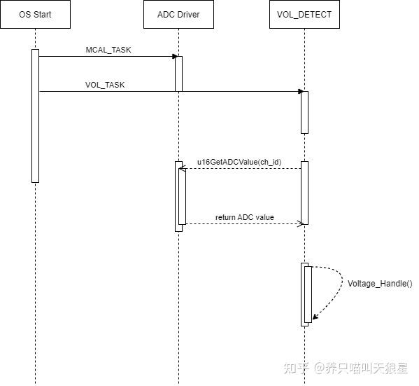 ASPICE介绍之SWE.2 Software Architectural Design - 知乎