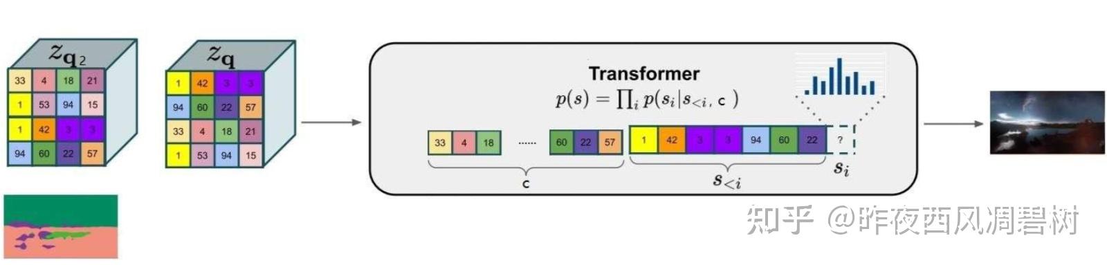 【多模态】AE、VAE、VQVAE、VQGAN原理解读 - 知乎