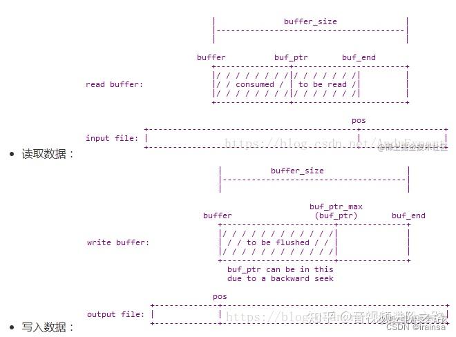 FFmpeg从入门到入魔(1)：初探FFmpeg框架 - 知乎