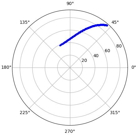 我用Python之basemap画图27问 - 知乎