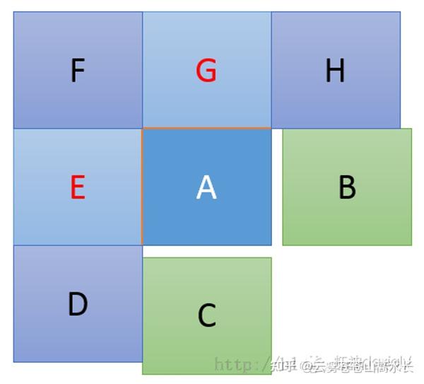 空间关系的概念化 - 知乎
